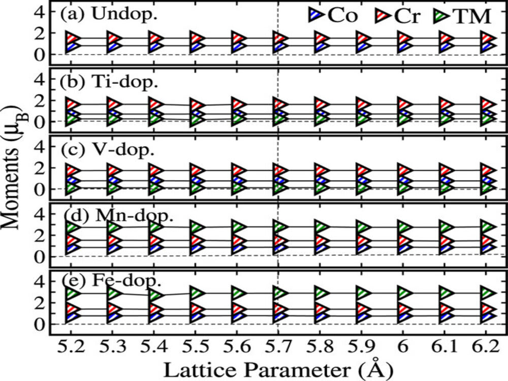 Detailed research paper on DFT(density functional theory) | Upwork
