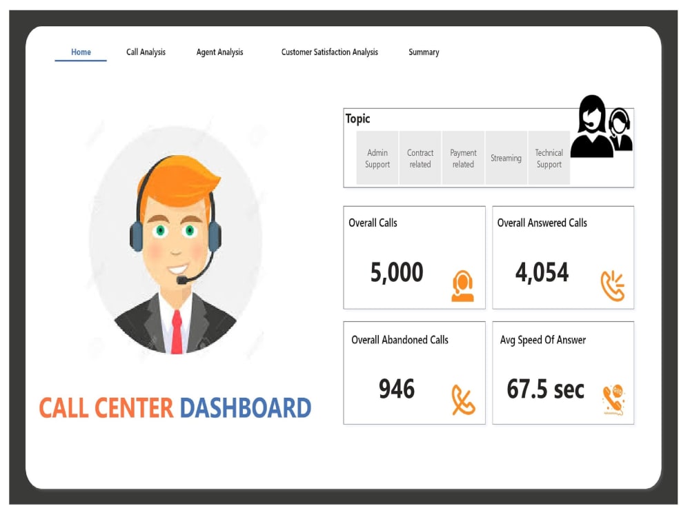 An insightful Power BI dashboard with insightful data visualization ...
