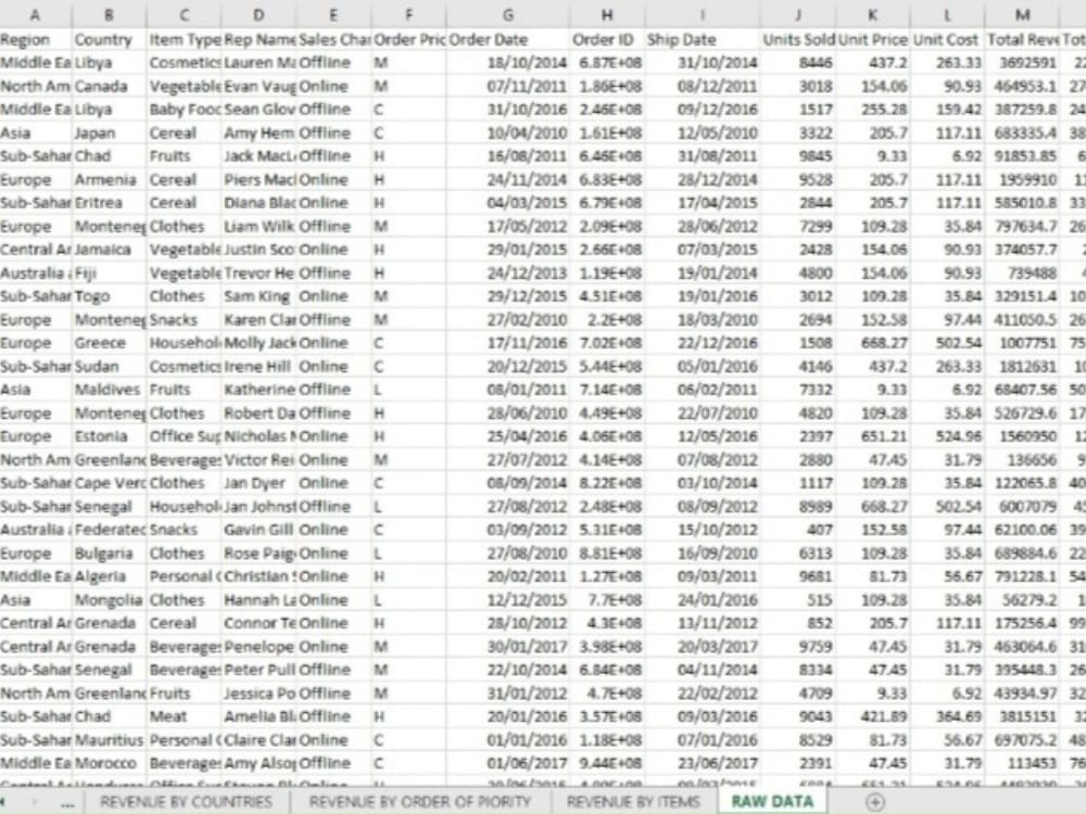 Data Visualization, Dashboard, Graphs, Charts, Pivot Table, Data ...