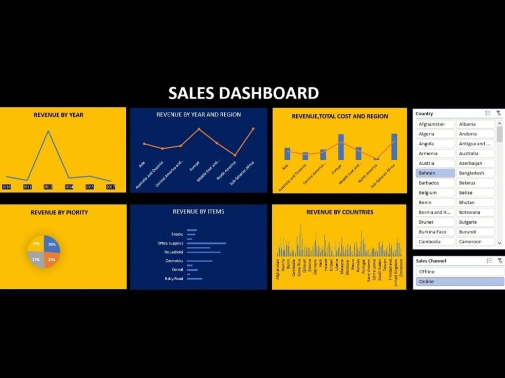 Data Visualization, Dashboard, Graphs, Charts, Pivot Table, Data Analysis | Upwork