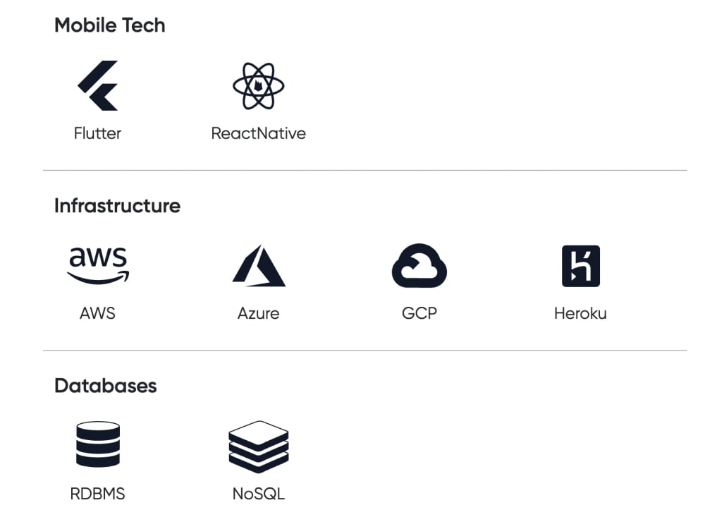 Software Architecture Consulting Services | Upwork Software Architecture Consulting Services | Upwork