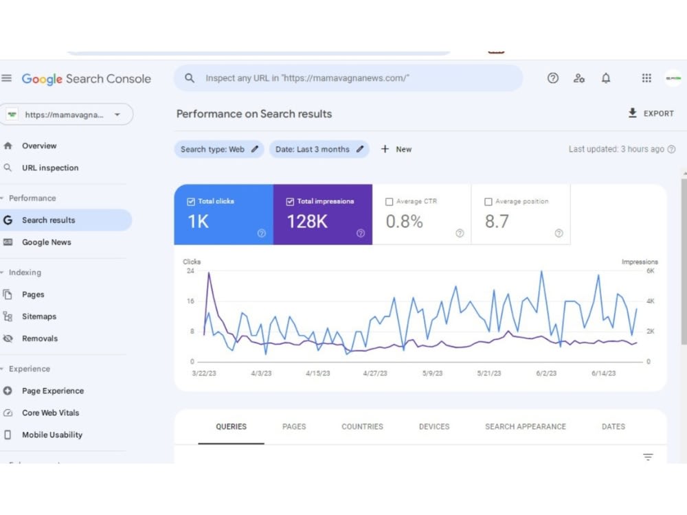 Solution of indexing problem and Google indexing issues | Upwork Solution of indexing problem and Google indexing issues | Upwork