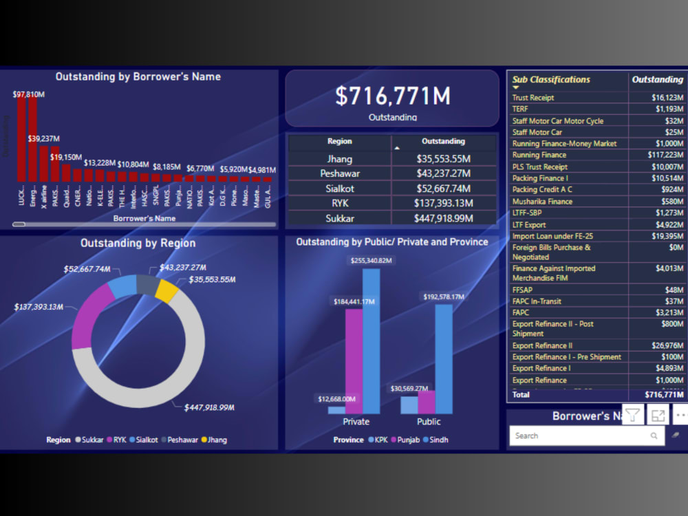 An amazing banking dashboard | Upwork