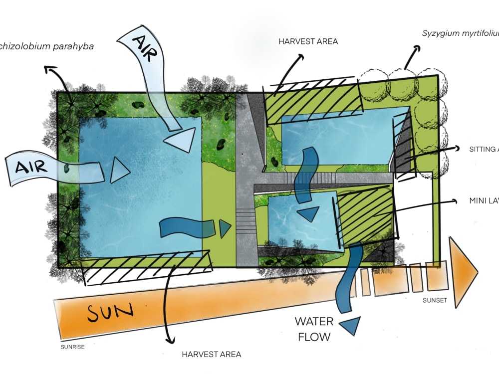 A desirable design for your outdoor landscape spaces | Upwork