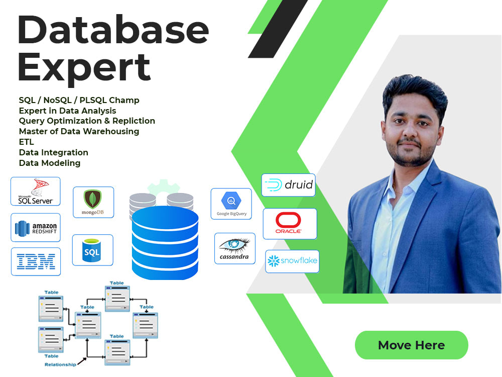 Data Warehouse Support and Expertise for Diverse Database Environments ...