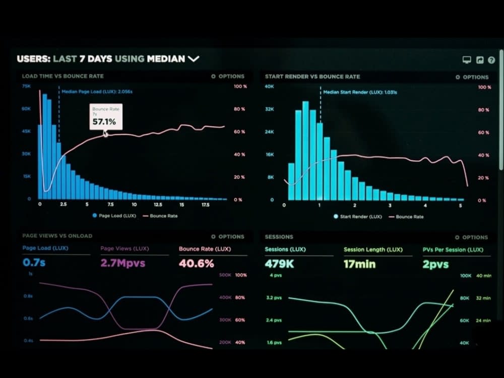 An interactive Power BI dashboard from an experienced Data Analyst | Upwork