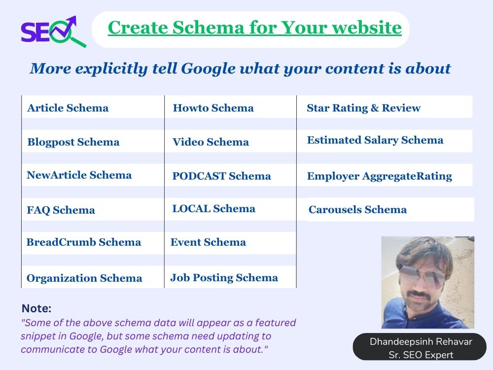 Schema Markup Code Ready to Add For All Different Categories of Pages ...