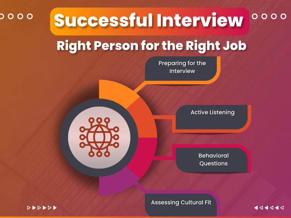 Step by step preparation to conduct an interview | Upwork