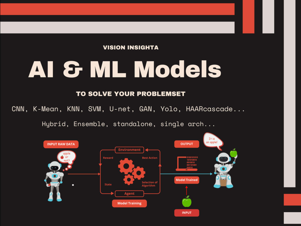 An exclusive ml or ai algorithm model | Upwork
