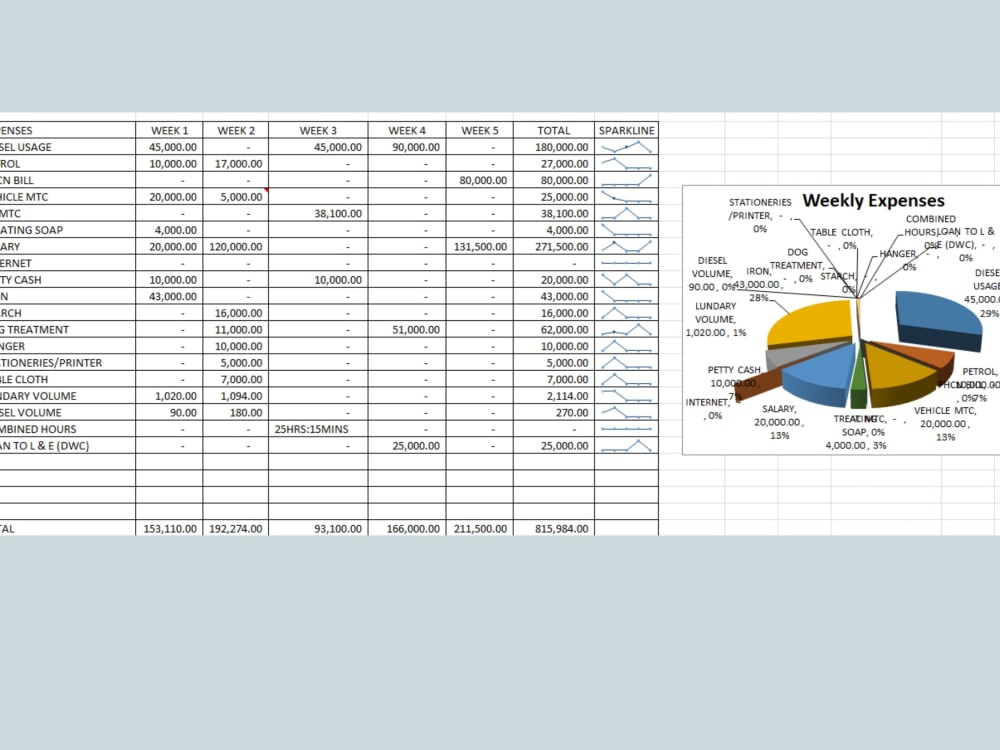 Accurate Data Entry, Mining, Data Collection, Excel Data Cleaning Services | Upwork