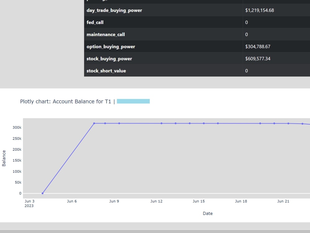 A web template for creating equity/option strategies on your broker | Upwork