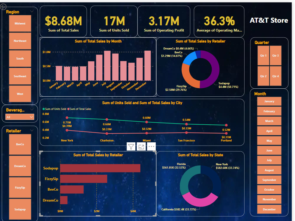 An easy to navigate dashboard that would help you track your business ...
