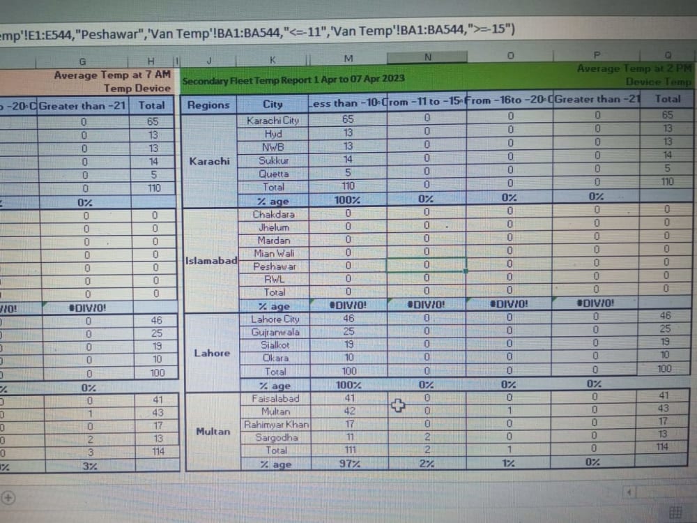 Excel Data Entry Cleaning And Formatting Service Upwork