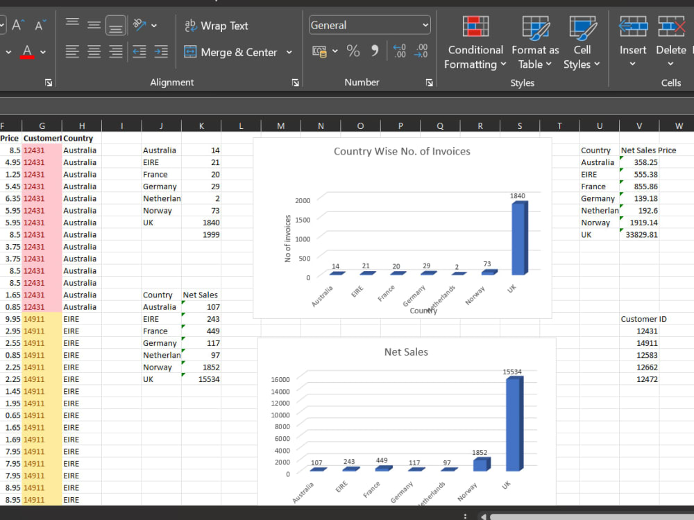 A detailed data report with all the relevant facts and figures. | Upwork