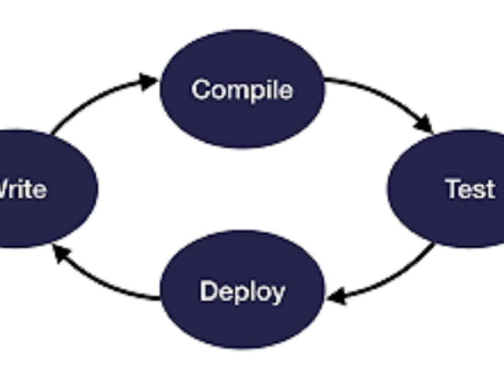 Cryptocurrency token deployment and smart contract deployment | Upwork
