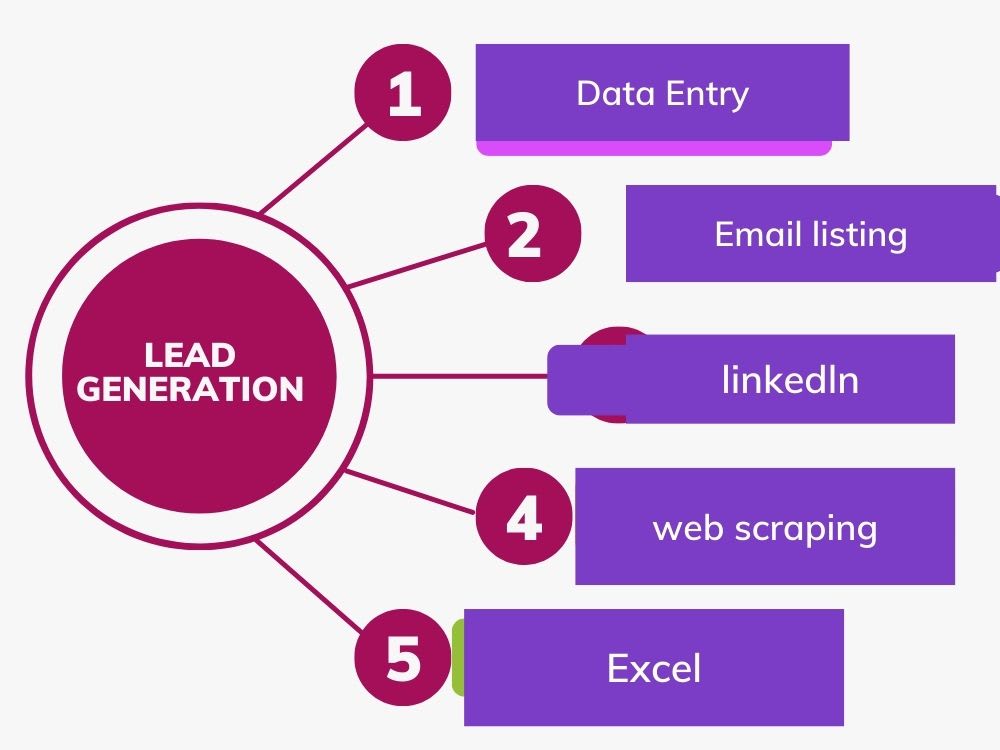 Targeted B2B leads for your targeted niches. | Upwork