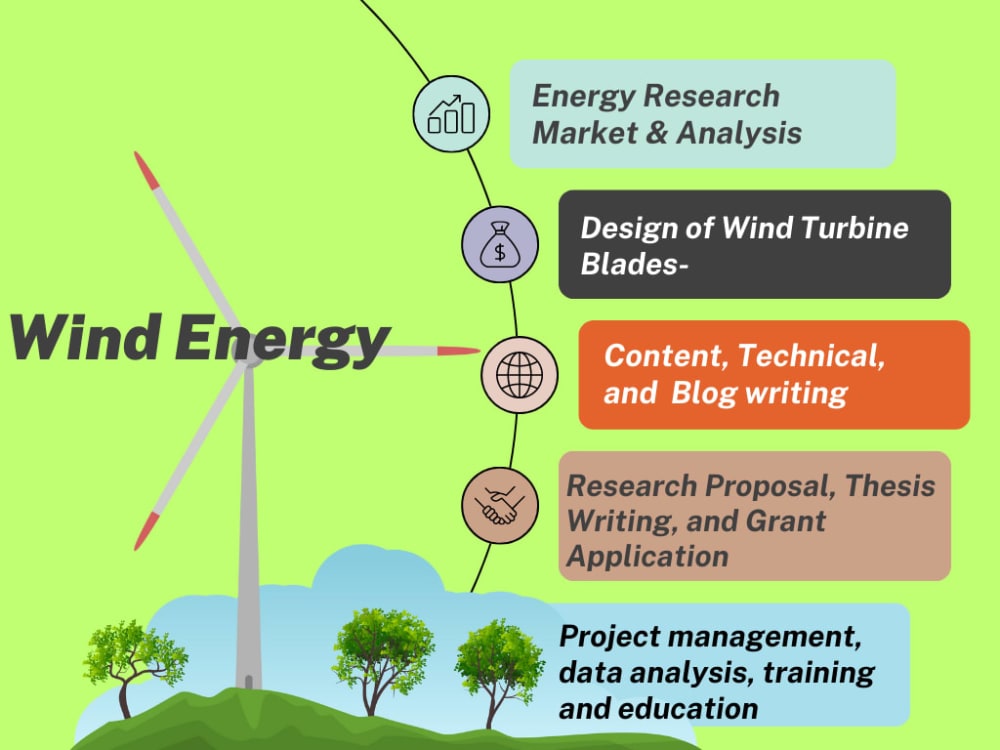 Wind Energy: Researcher, Analyst, Technical writer | Upwork