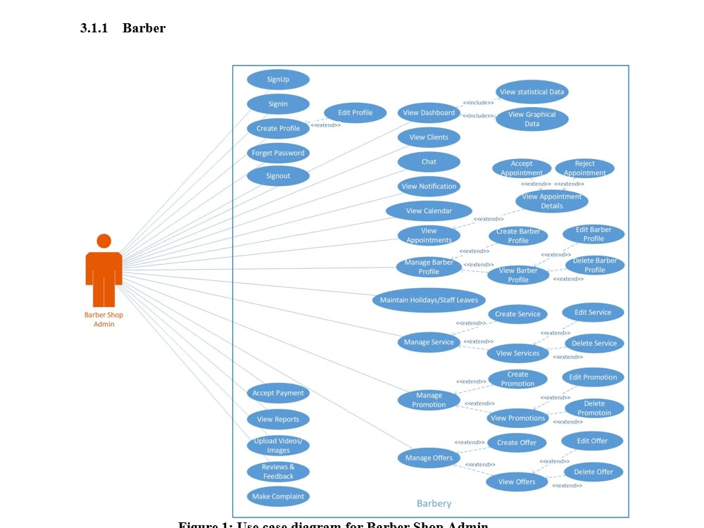 A Software Technical Document for SRS, SDS, Proposal or Research | Upwork