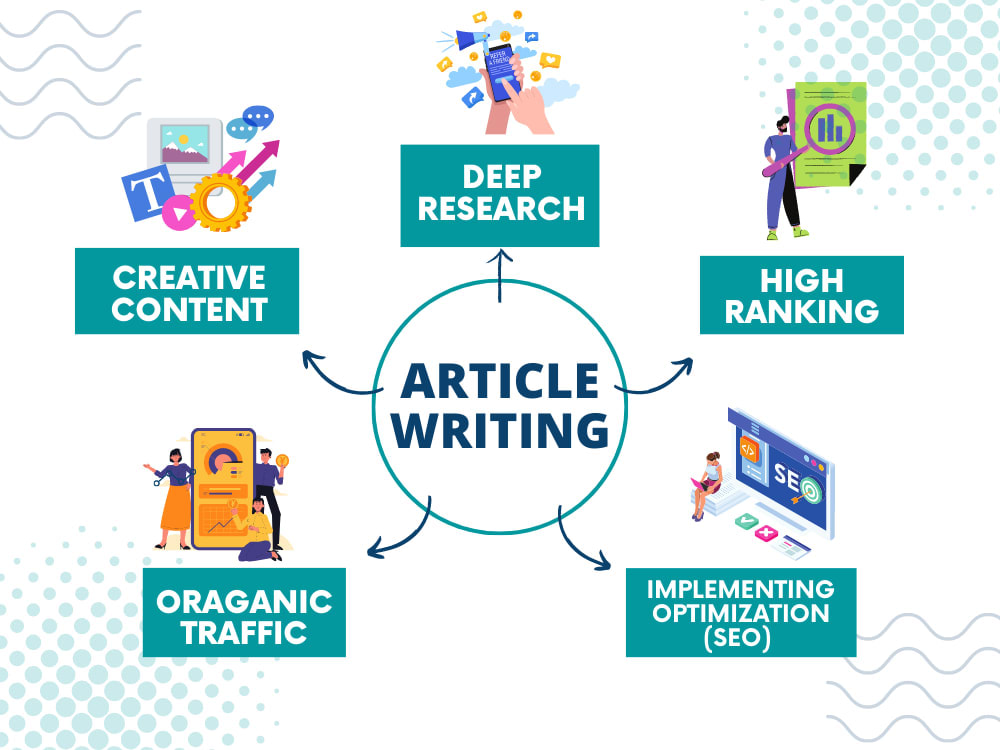 An Engaging Article with 100% Originality |SEO Optimized Content | Upwork