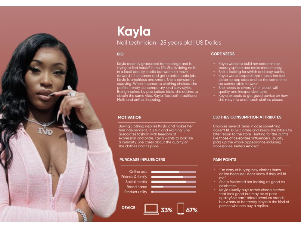 A Gorgeous Buyer Personas 360° | Upwork