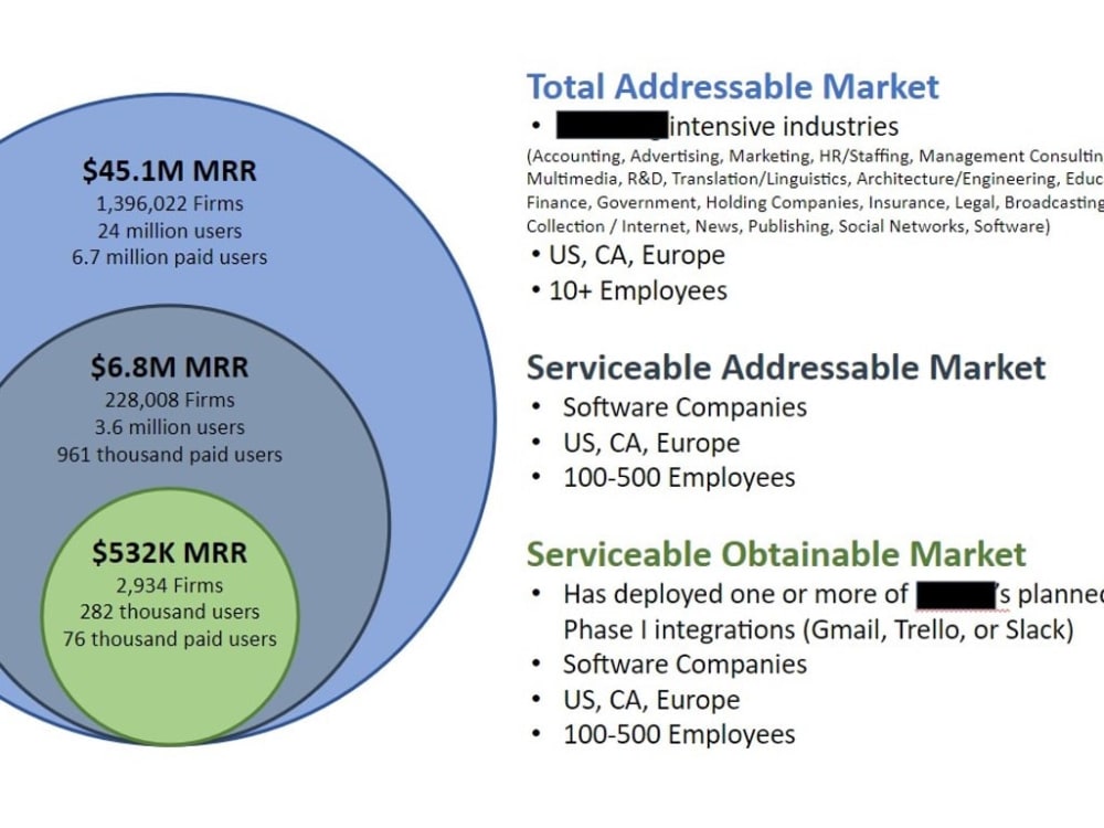 Segmented B2B market opportunity and account prioritization | Upwork