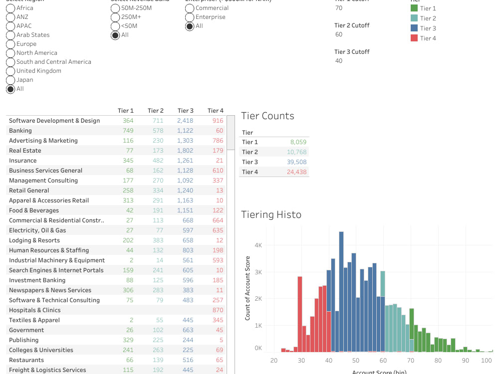 Segmented B2B market opportunity and account prioritization | Upwork