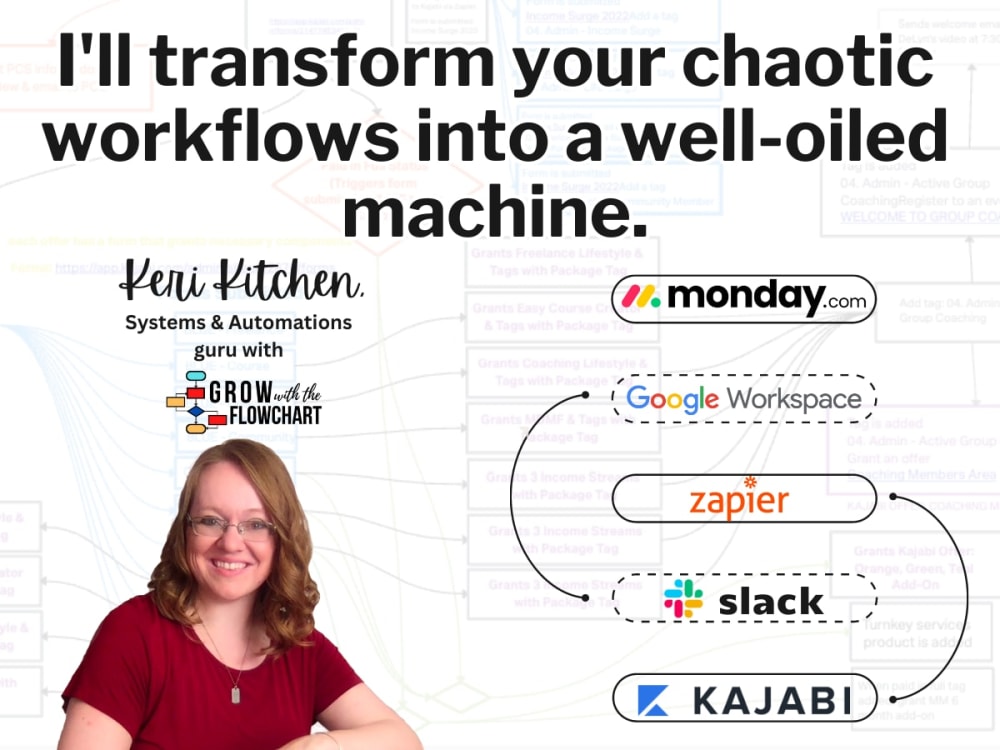 A monday board that integrates with your platforms | Upwork
