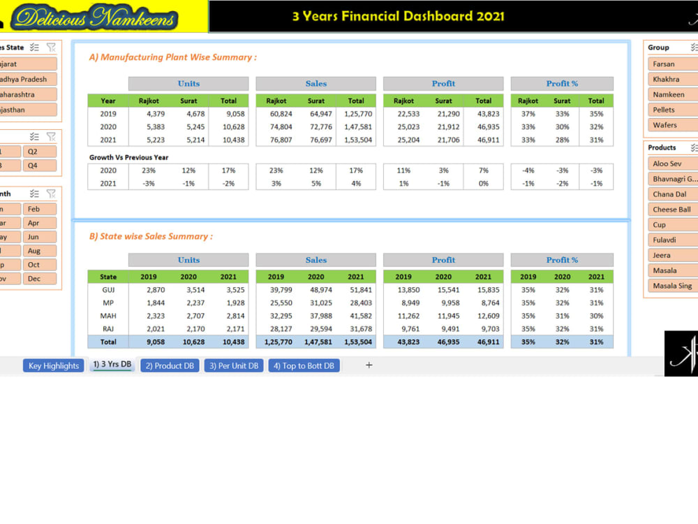 An interactive, automated & beautiful professional excel dashboard | Upwork
