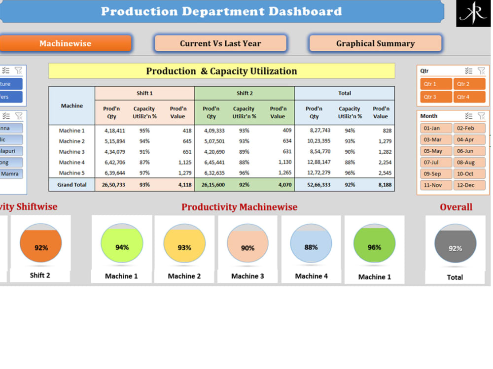 Excel Dashboard Capabilities at Sherlyn Weyer blog