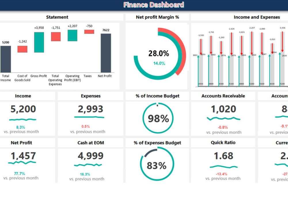 An interactive, automated & beautiful professional excel dashboard | Upwork