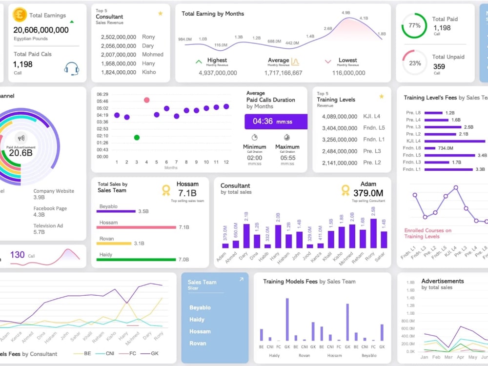An interactive, automated & beautiful professional excel dashboard | Upwork