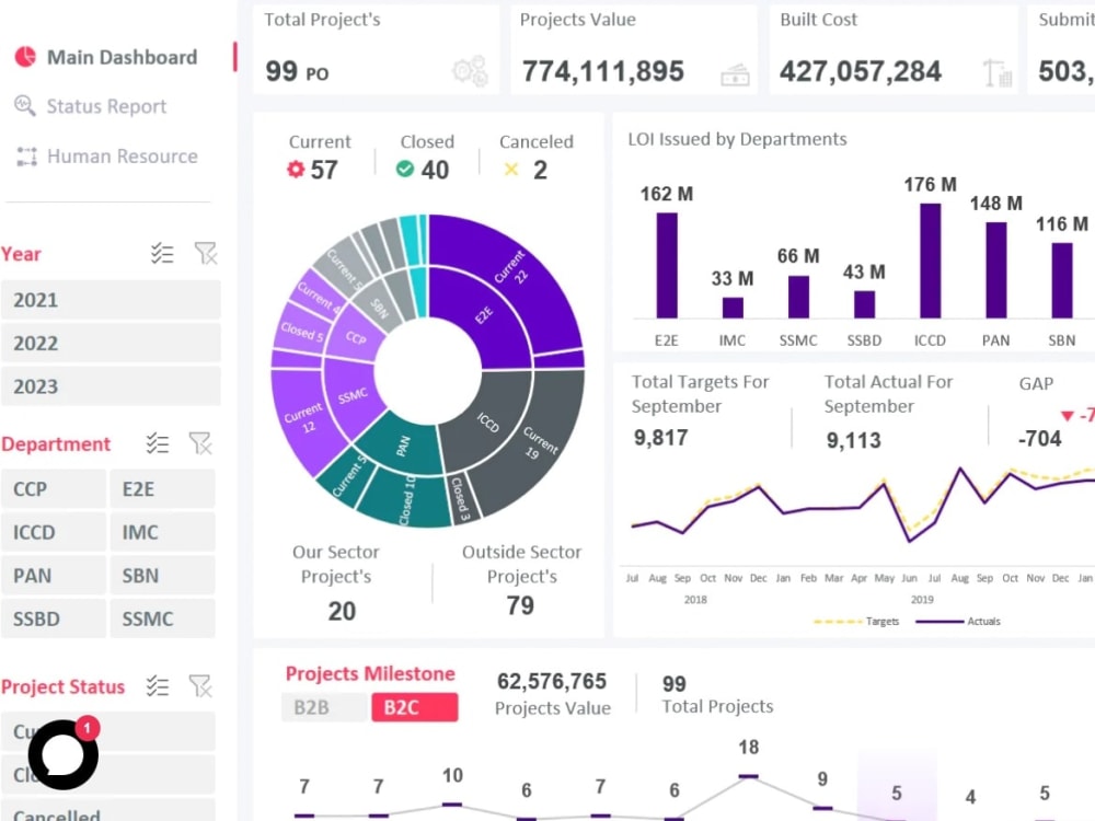 An interactive, automated & beautiful professional excel dashboard | Upwork