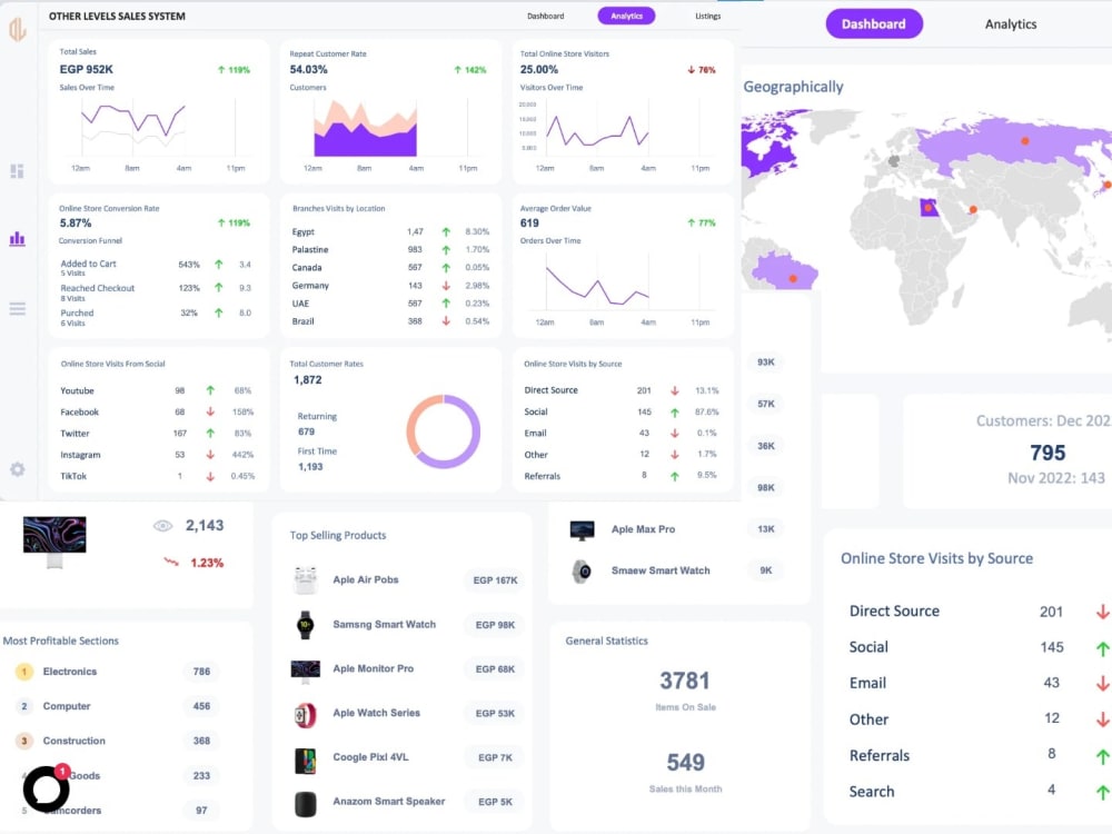 An interactive, automated & beautiful professional excel dashboard | Upwork