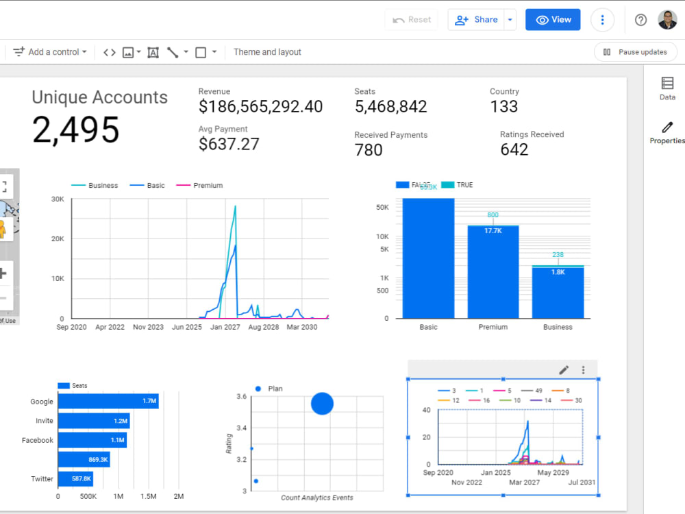 A Looker Studio automatically updated Dashboard | Upwork