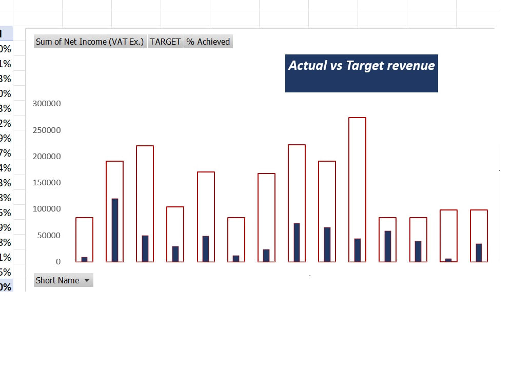 Interactive Dashboards, Graphs, and Charts in Excel and Power BI | Upwork