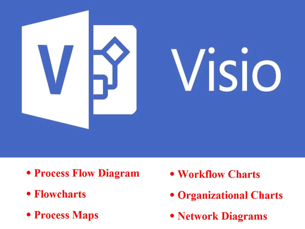 Cross functional flowchart, Process flow, BPMN, infographics lucid ...