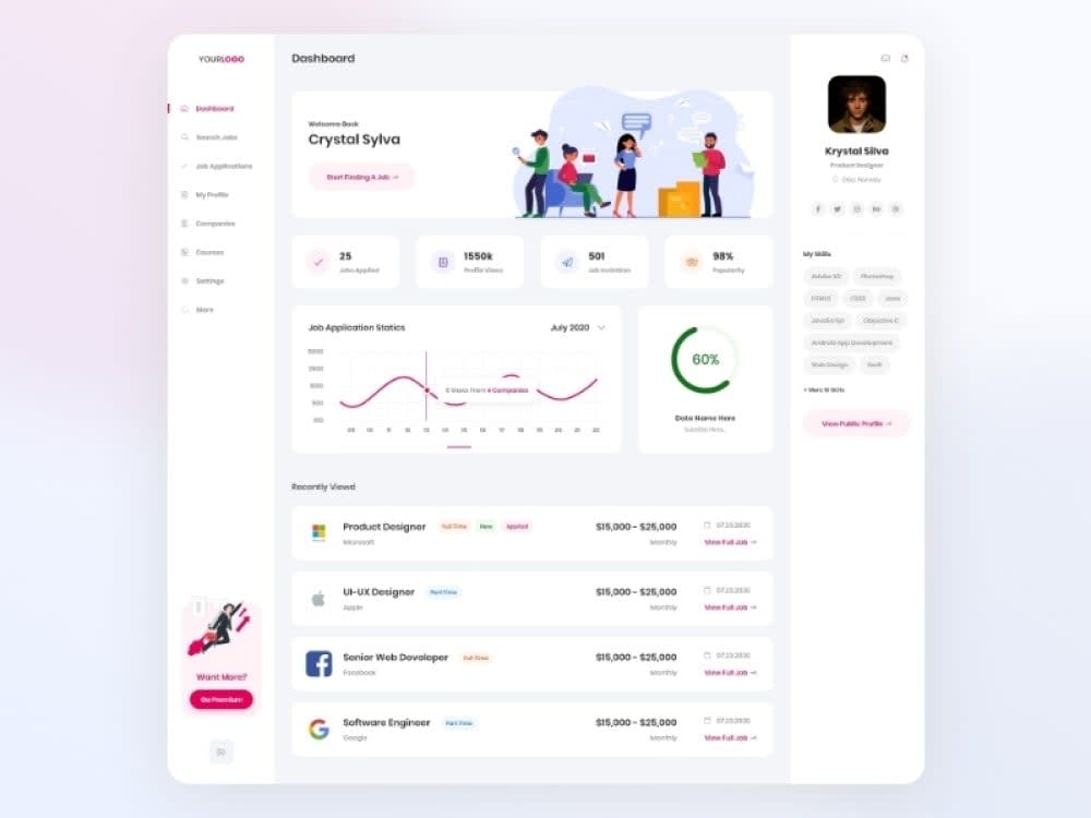 A Multifunctional React Admin Dashboard Upwork