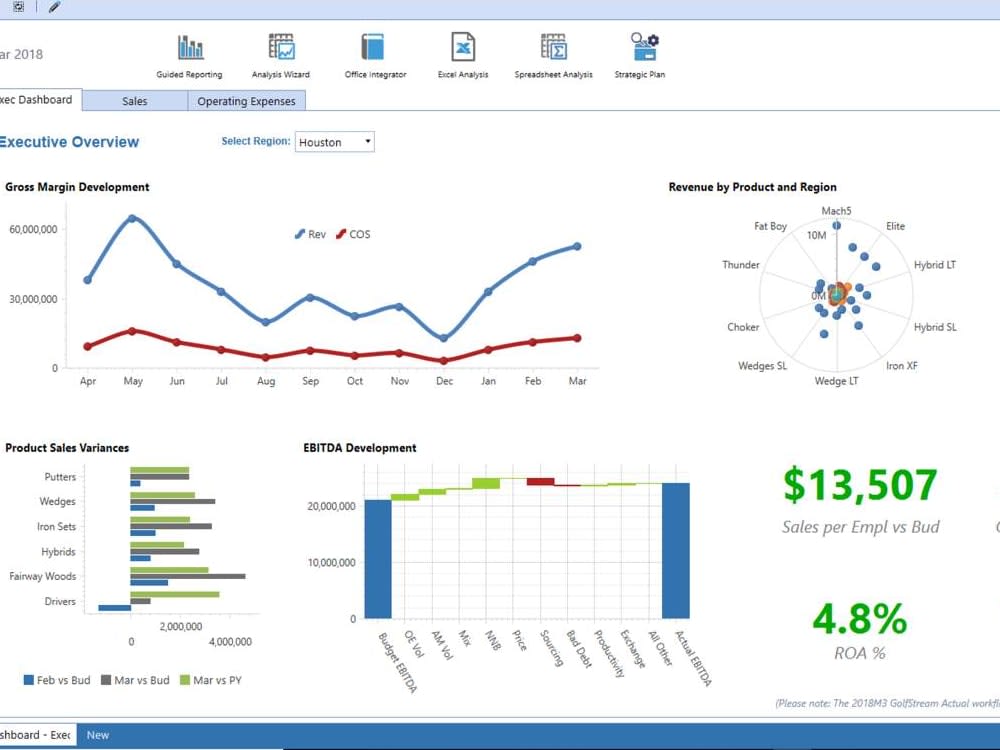 Data Entry Analysis And Visualization With Excel My Skills And Experience Upwork