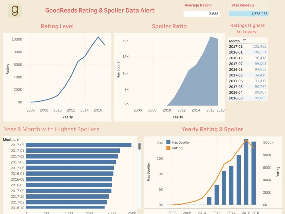 Data Analysis by IBM Certified Scientist for Powerful Insights ...