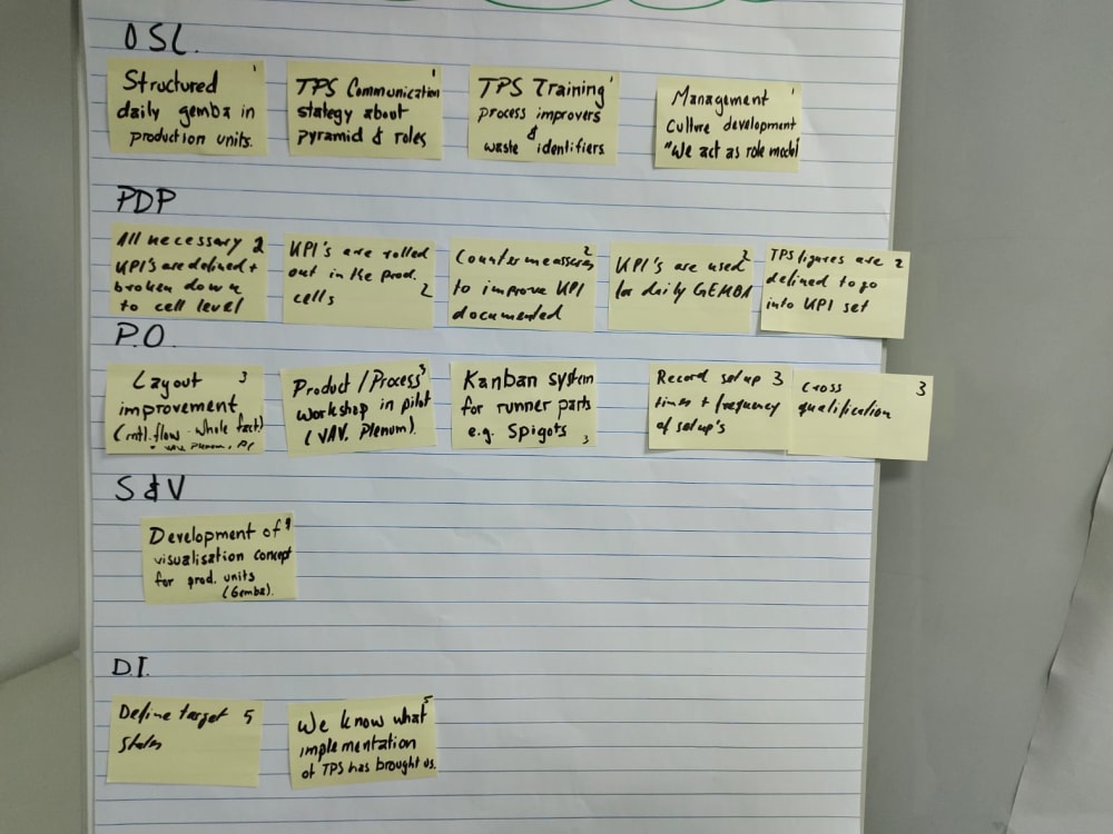 Lean 6S training-consulting-implementation-sustenance support. | Upwork