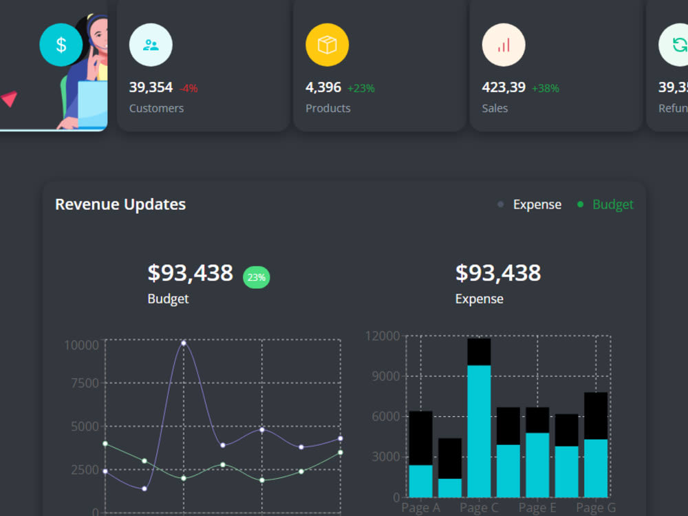 A fully responsive dashboard | Upwork