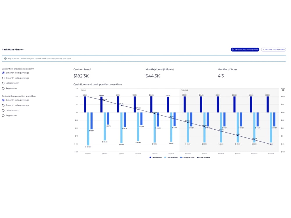 Instant QuickBooks Dashboards to manage Expenses, Working Cap & Burn ...