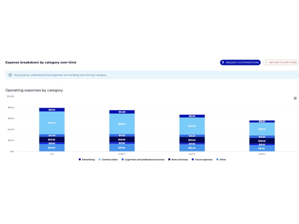 Instant QuickBooks Dashboards to manage Expenses, Working Cap & Burn ...