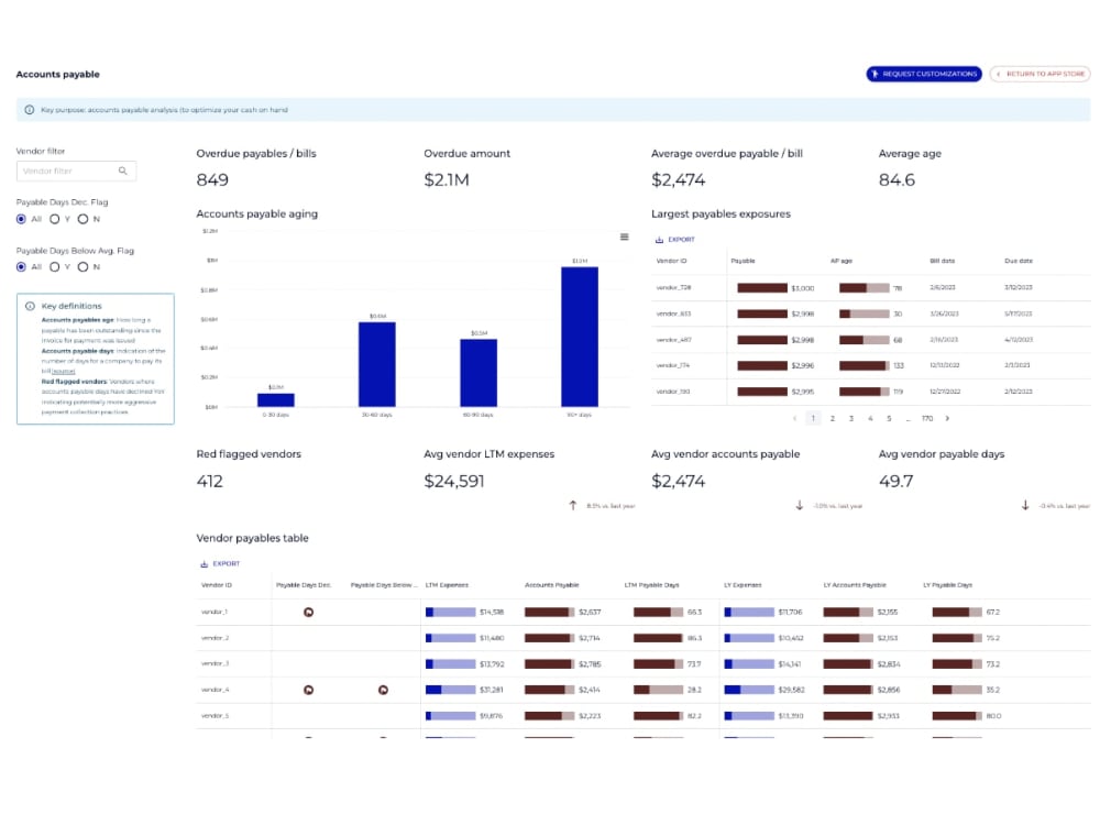 Instant QuickBooks Dashboards to manage Expenses, Working Cap & Burn ...