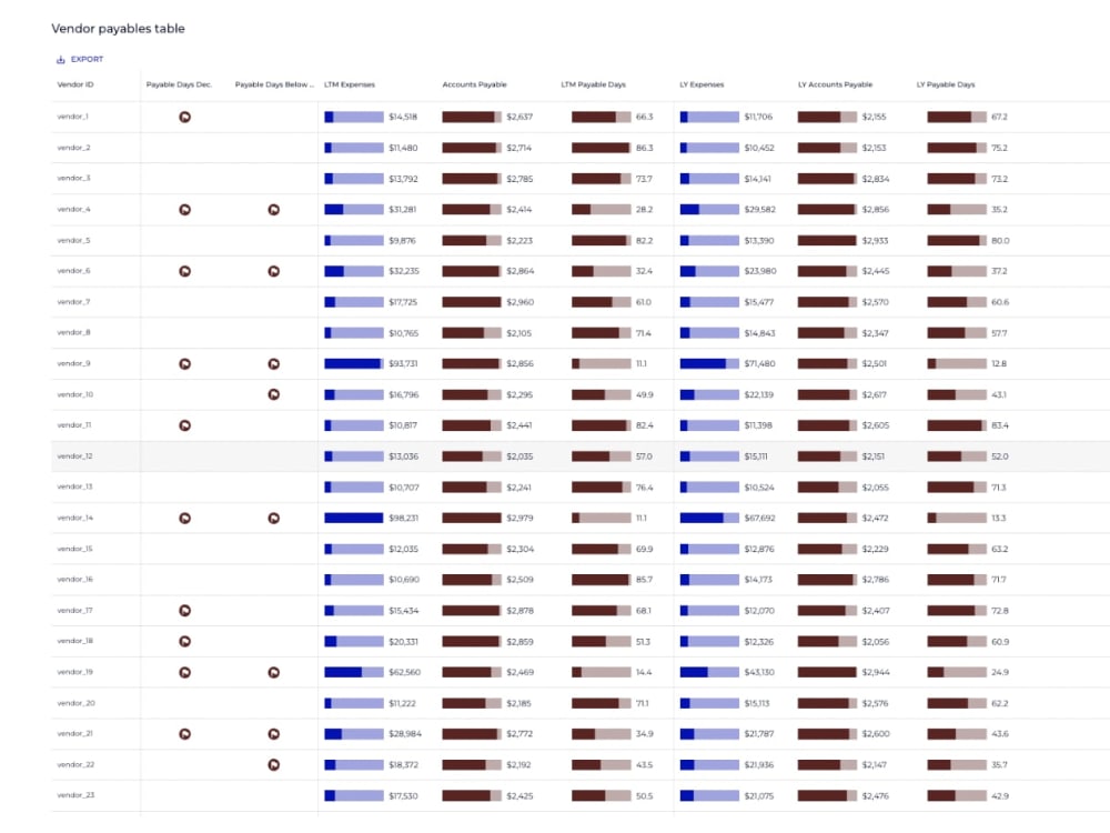 Instant QuickBooks Dashboards to manage Expenses, Working Cap & Burn ...