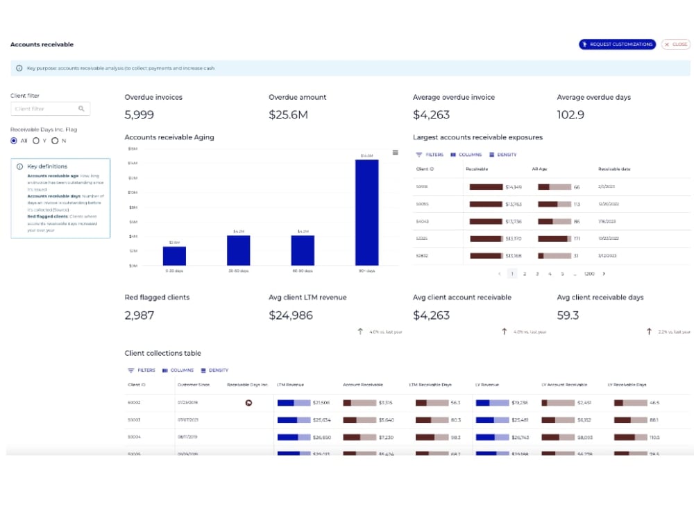 Instant QuickBooks Dashboards to manage Expenses, Working Cap & Burn ...