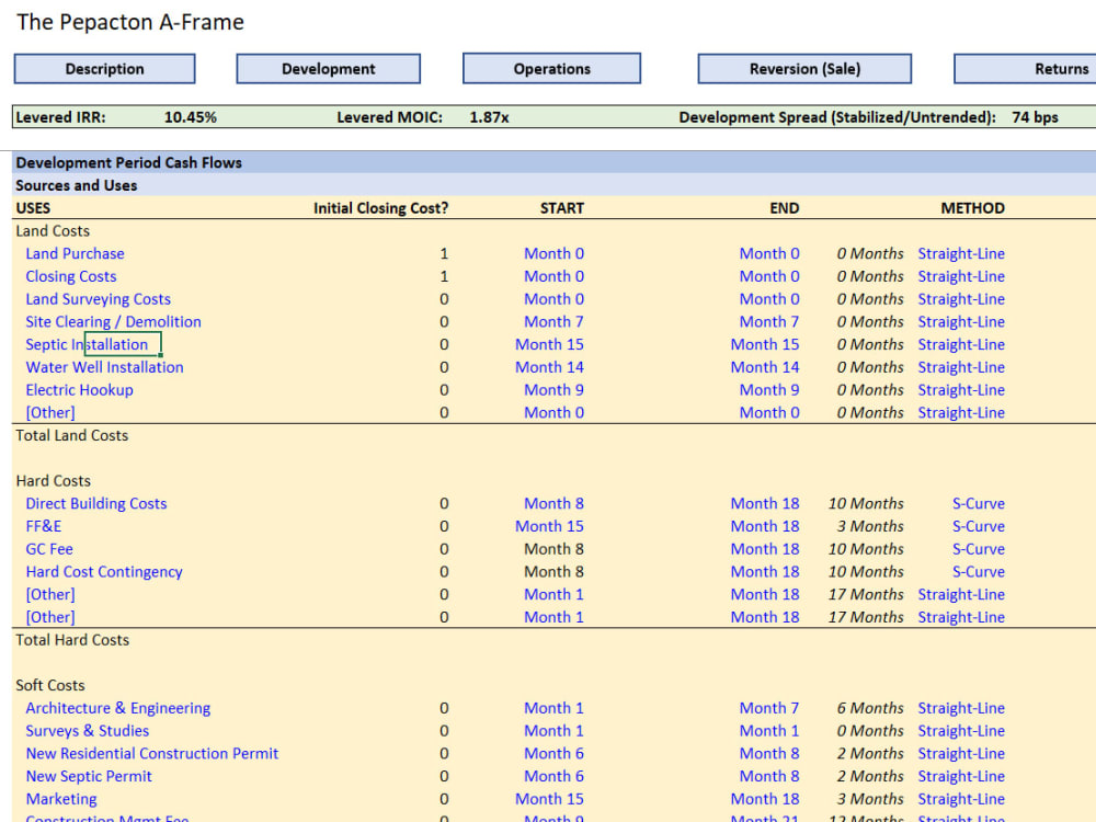 An institutional grade ground-up development model for short-term ...