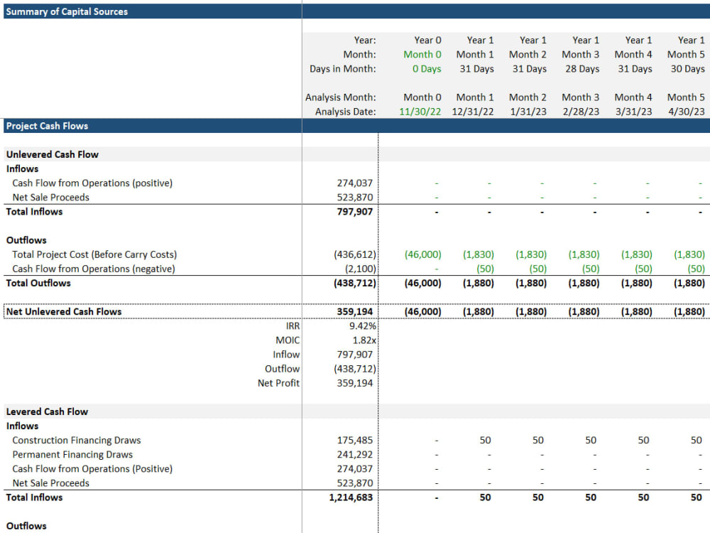An institutional grade ground-up development model for short-term ...
