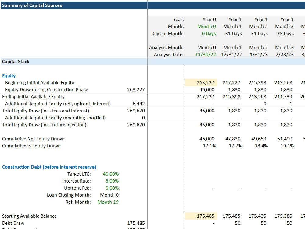 An institutional grade ground-up development model for short-term ...
