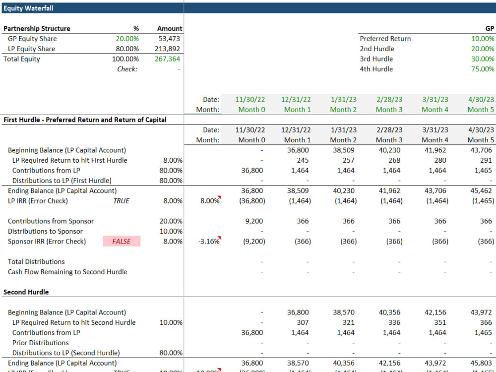 An institutional grade ground-up development model for short-term ...